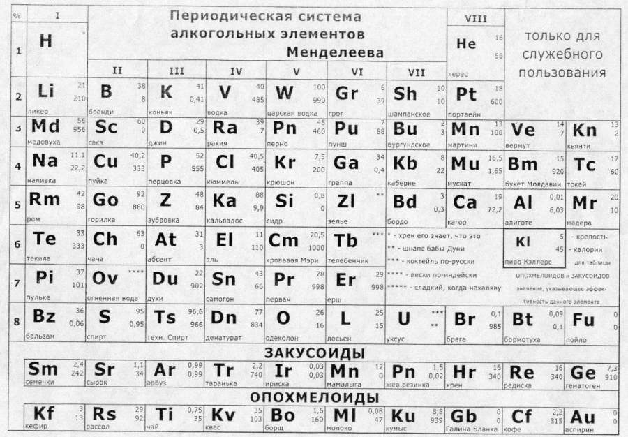 Coloring Pages Mendeleev table (26 pcs) - download or print for free #13629