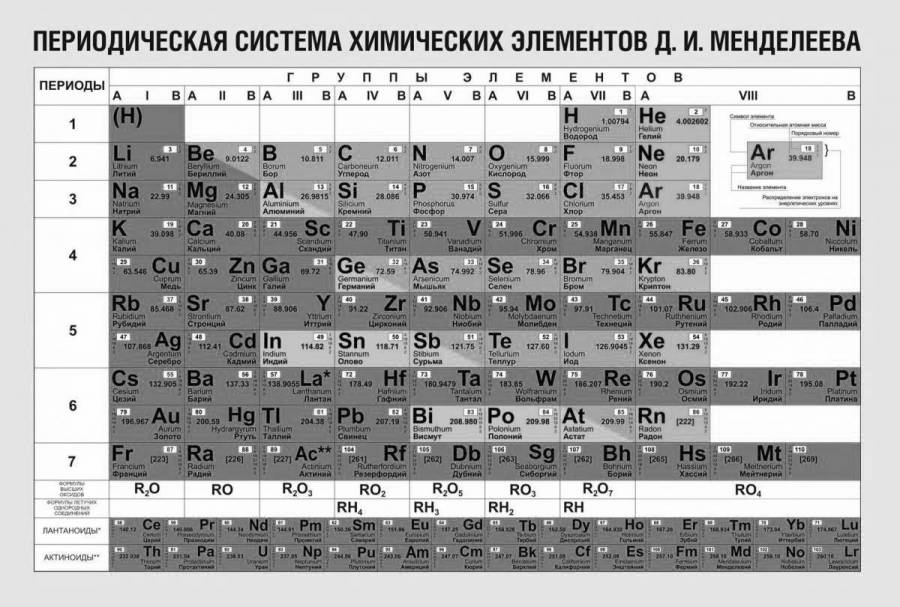 Coloring Pages Mendeleev table (26 pcs) - download or print for free #13629