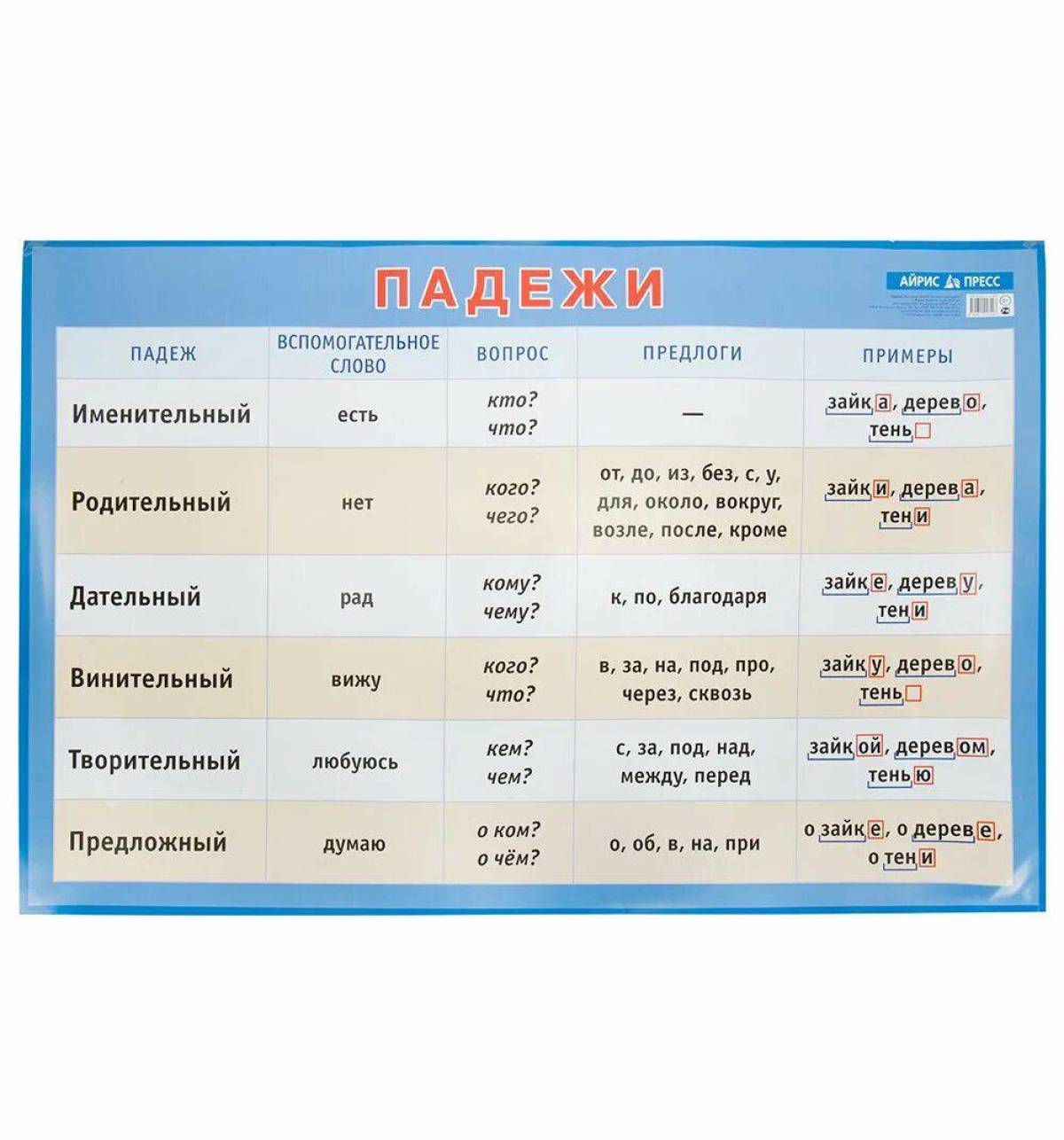 Картинки Падежи (39 шт.) - #13167