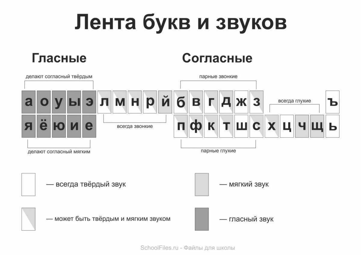 Картинки Лента букв и звуков для начальной школы (29 шт.) - #8626
